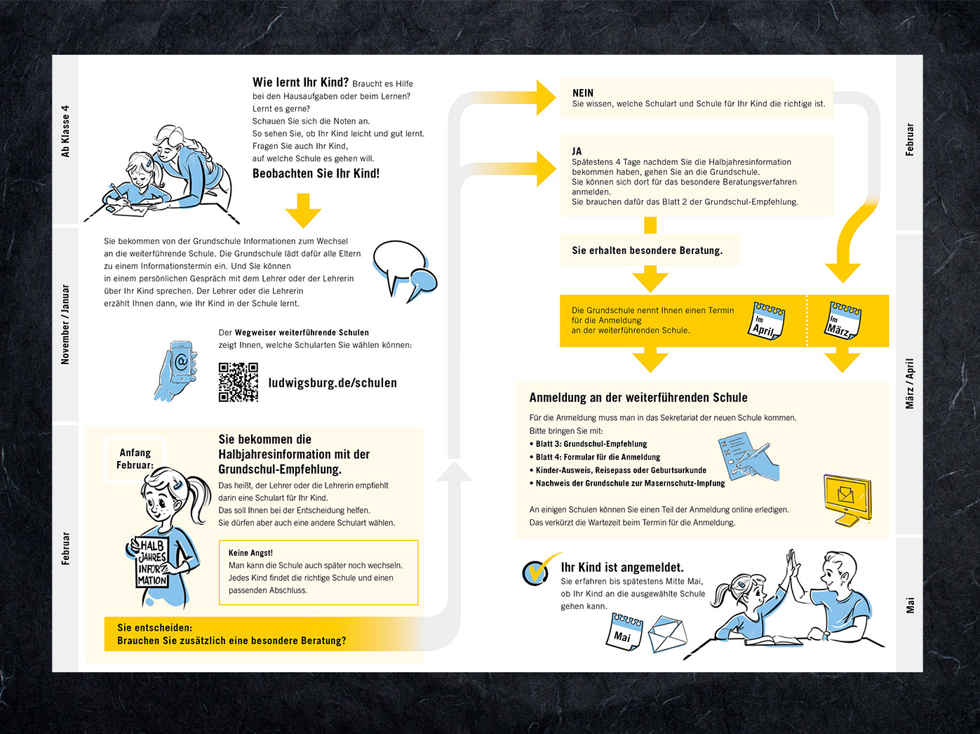 Einfach erklärt... - Patrick Fix Illustration Konzept Design