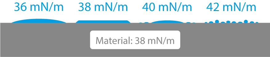 Home - dyne stifte - dyne tinten - surface tension test ink