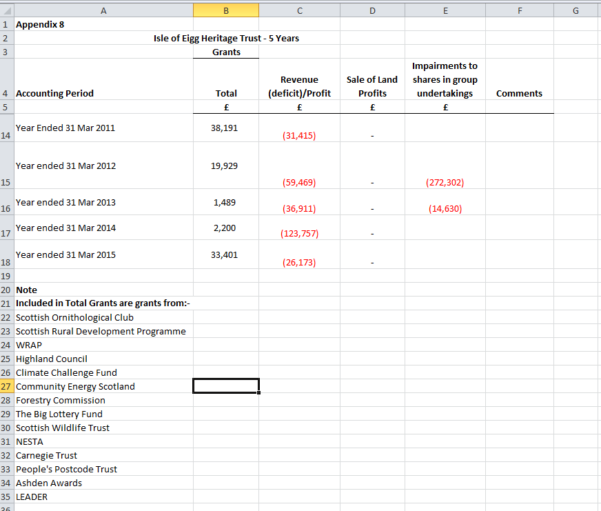 Appendix 8 - Scotlands Folly