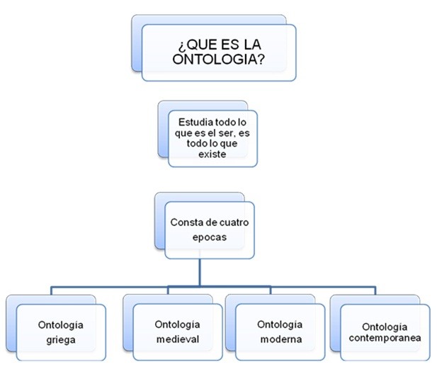 INTRODUCCIÓN A LA ONTOLOGÍA - Página Jimdo de afilosofarsehadicho