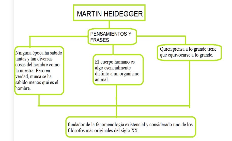 MARTIN HEIDEGGER - Página Jimdo de afilosofarsehadicho