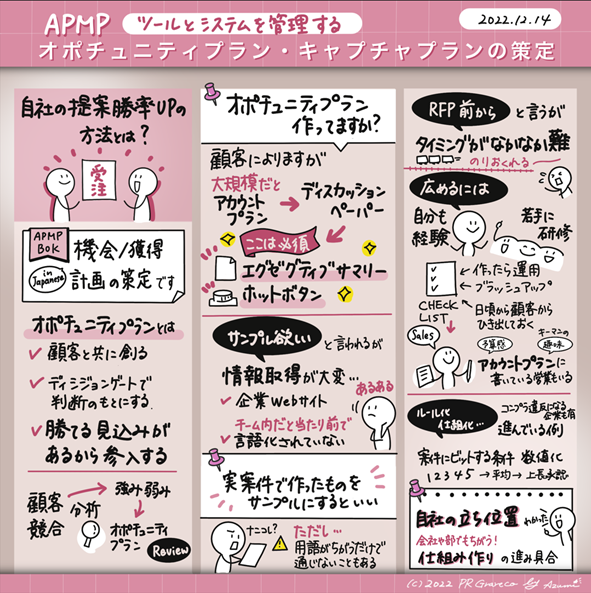 BOK勉強会 Season4 #12「ツールとシステムを管理する・オポチュニティプラン/キャプチャプランの策定」～ どうやって自社の（提案の ...