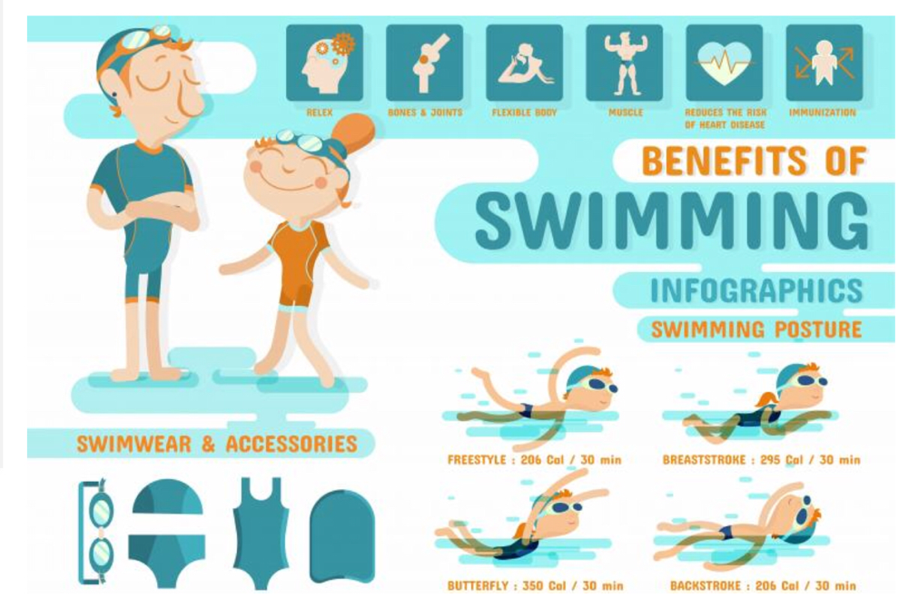 Things to Remember - tigersharkswimming