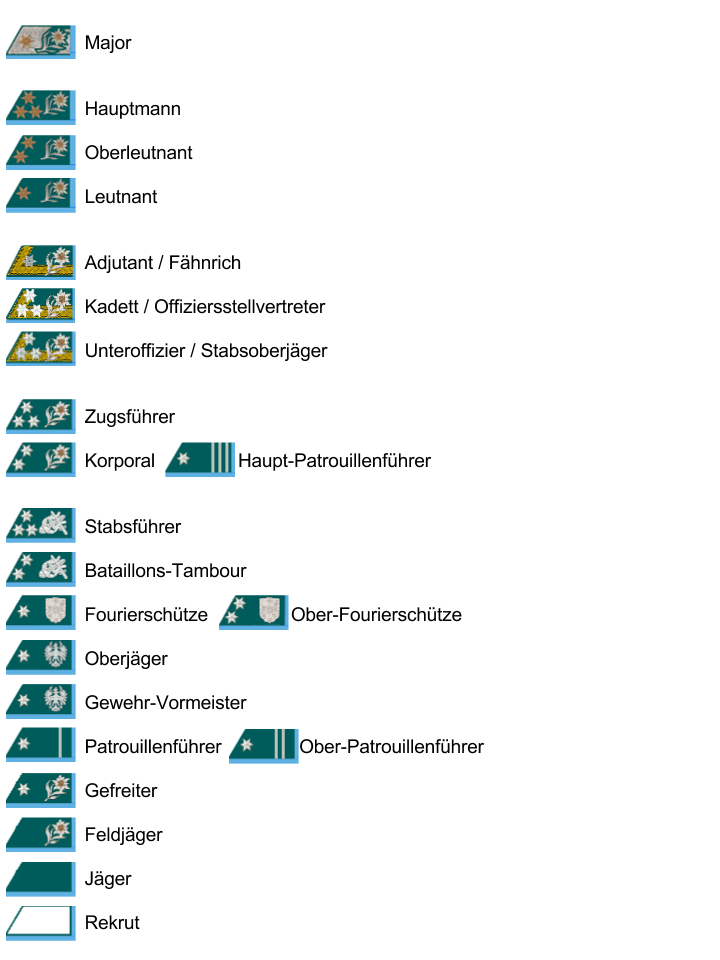 Ränge des Regiments - Feldjaeger-Bataillon