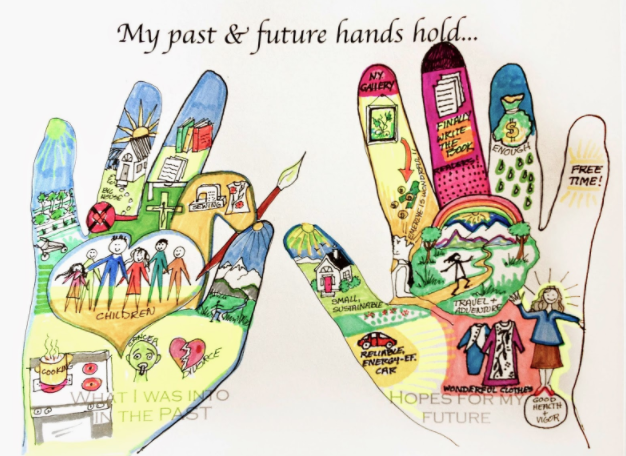 Expressive Arts Directives - The Art of Emotional Healing by Shelley ...