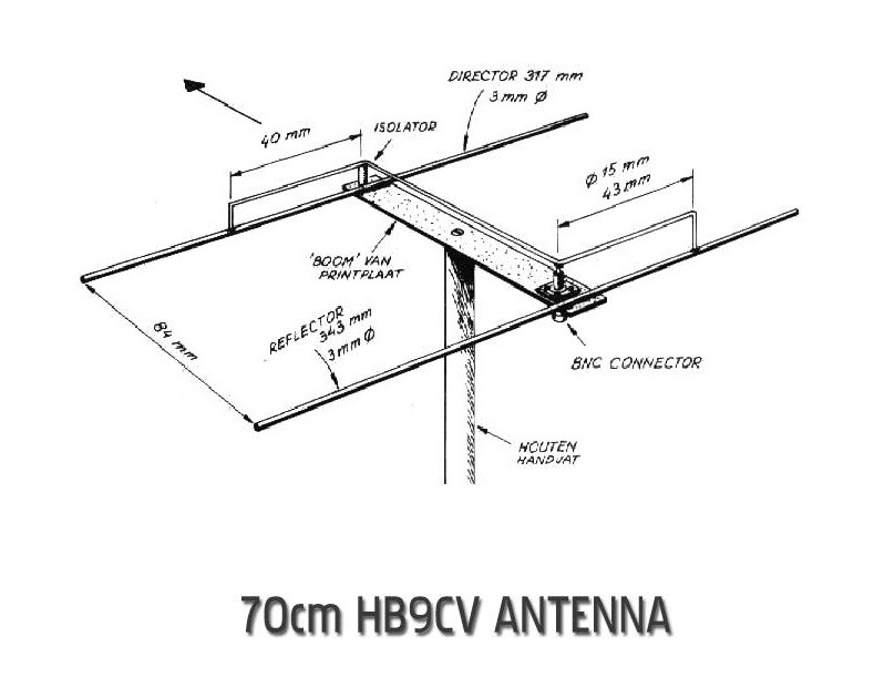 UHF - HB9CV - Benvenuti su OfficinaHF!