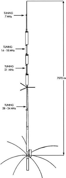 HF Commerciali ECO 7+ Cushcraft R5 R7 - Benvenuti su OfficinaHF!