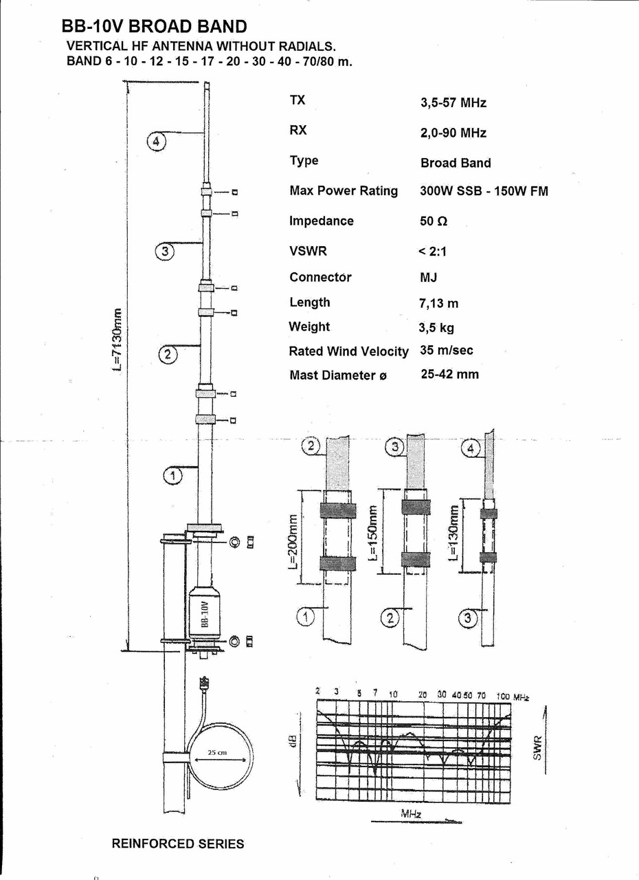 HF - Commerciali: Comet CHA250B - Benvenuti su OfficinaHF!