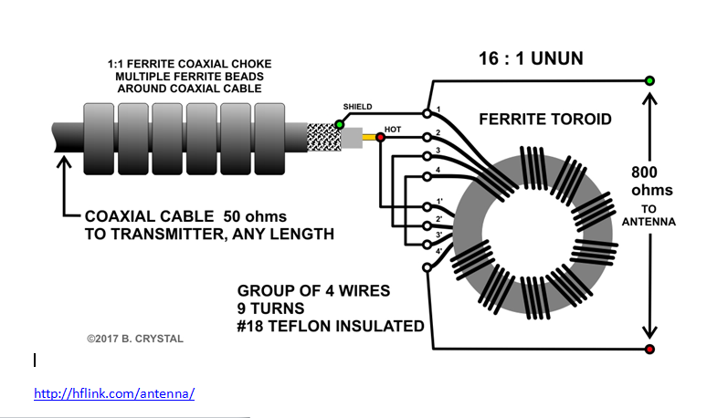 ut2fwf: Balun 16:1