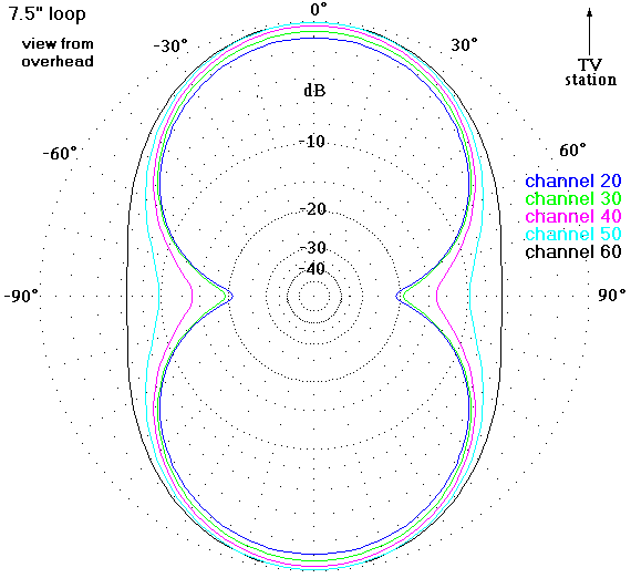UHF - Double Loop - Benvenuti su OfficinaHF!