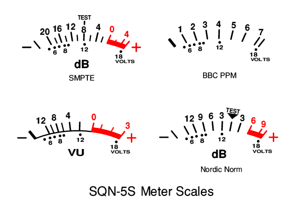 S-Meter scale per strumenti - Benvenuti su OfficinaHF!