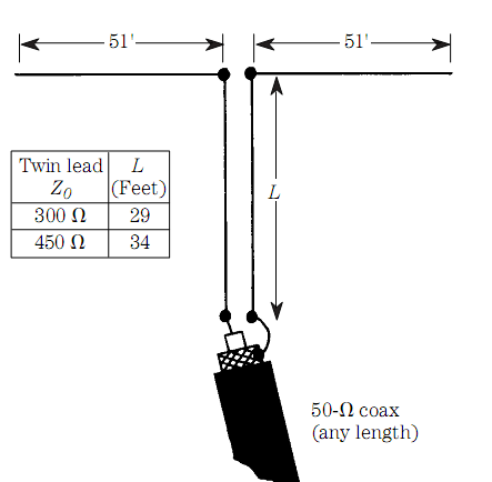 Antenna G5RV Multibanda 10-80m - Benvenuti su OfficinaHF!