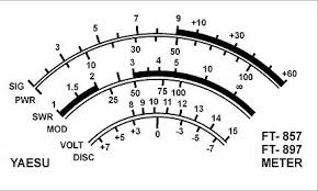 S-Meter scale per strumenti - Benvenuti su OfficinaHF!