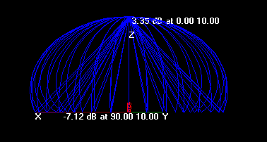 Antenna QHA (Quadrifilar Helix Antenna). - Benvenuti su OfficinaHF!