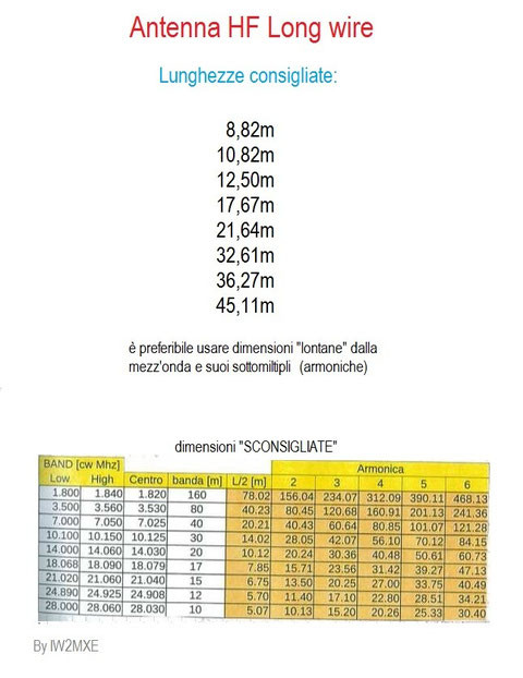 Tabelle e formule Antenne - Benvenuti su OfficinaHF!