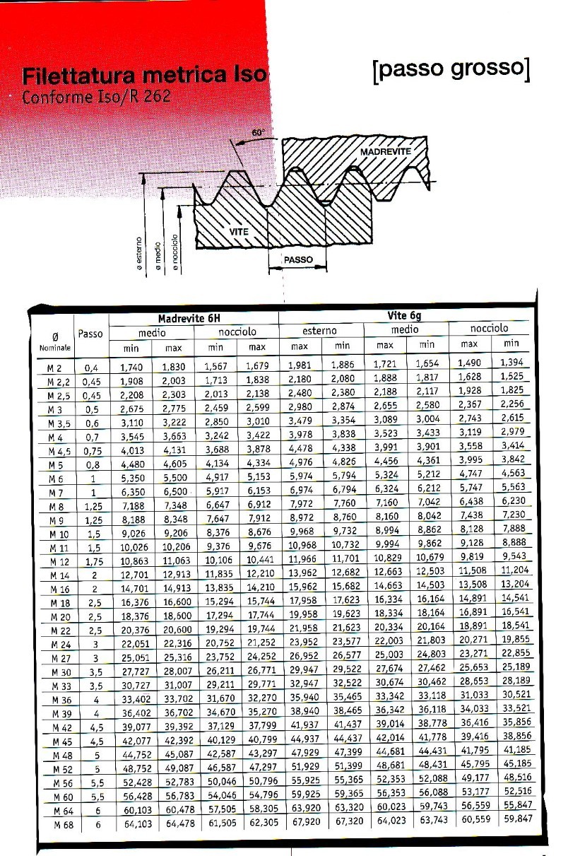 TABELLE FILETTATURE METRICHE - Benvenuti su OfficinaHF!