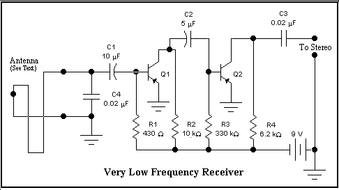 Ricevitore VLF - Benvenuti su OfficinaHF!