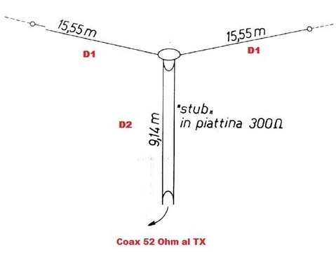 Antenna G5RV Multibanda 10-80m - Benvenuti su OfficinaHF!