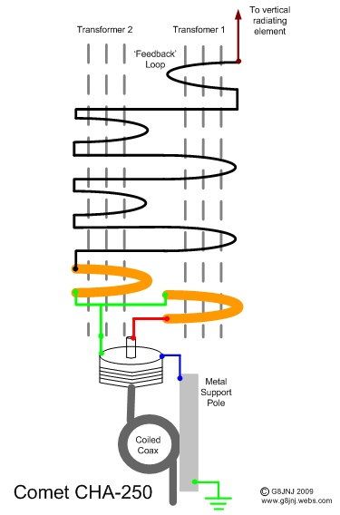 HF - Commerciali: Comet CHA250B - Benvenuti su OfficinaHF!