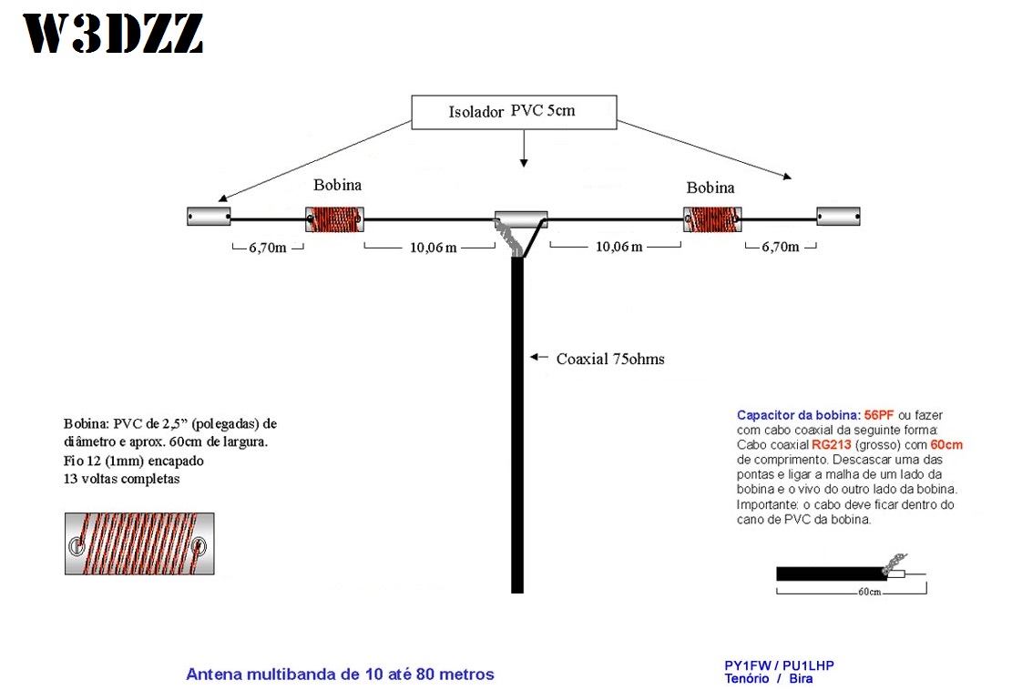 Antenna W3DZZ Hf Multibanda - Benvenuti su OfficinaHF!
