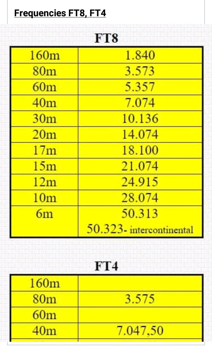 Frequenze FT4 - FT8 - Benvenuti su OfficinaHF!