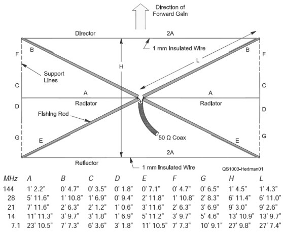 HF - X-Beam - Benvenuti su OfficinaHF!