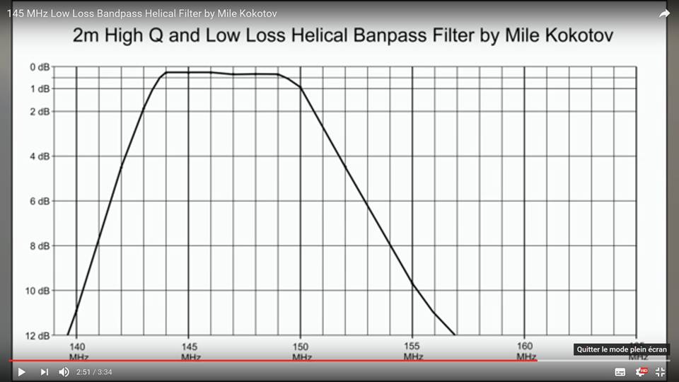 145 MHz Low Loss Bandpass Helical Filter - Benvenuti su OfficinaHF!