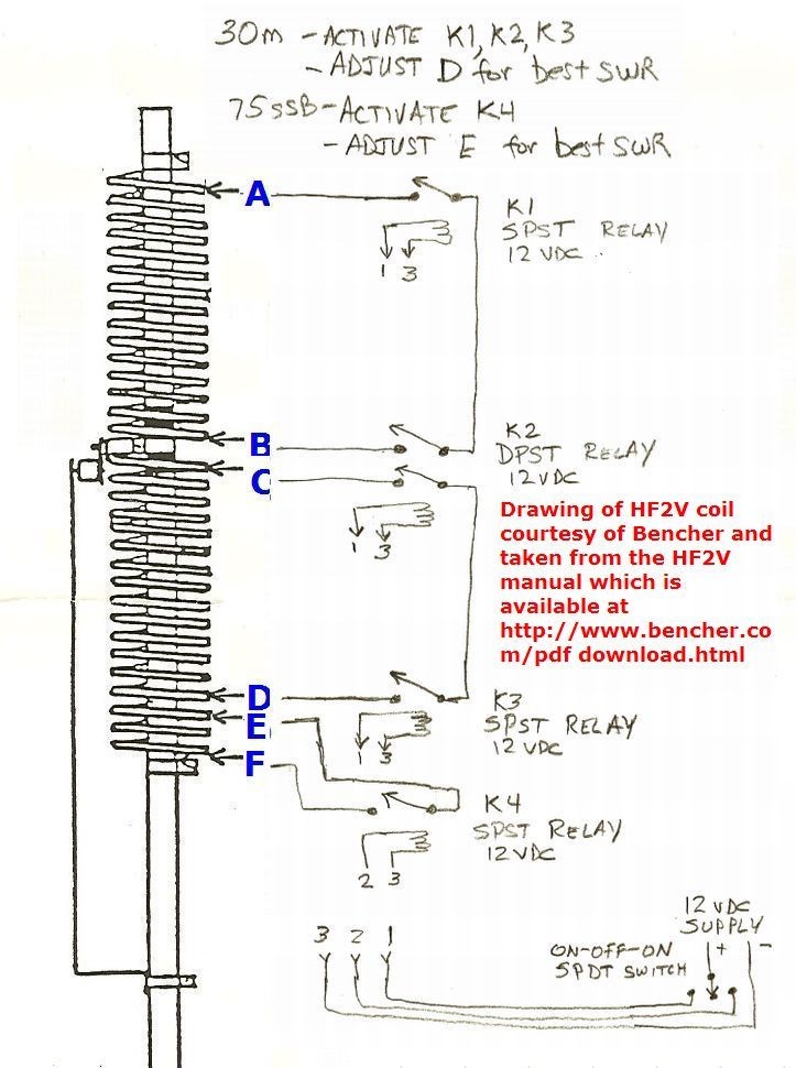 HF - Butternut Project - Benvenuti su OfficinaHF!