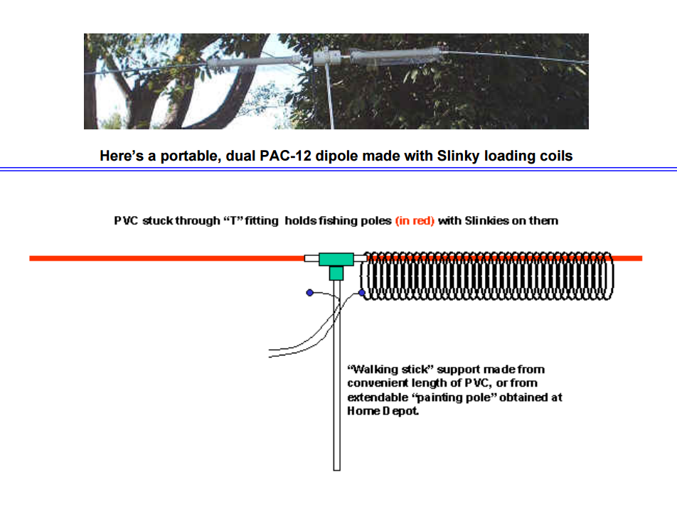 HF - SLINKY-Antenna - Benvenuti su OfficinaHF!