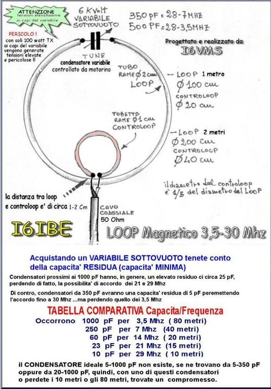 Loop Magnetica - Benvenuti su OfficinaHF!