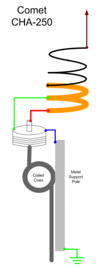 HF - Commerciali: Comet CHA250B - Benvenuti su OfficinaHF!