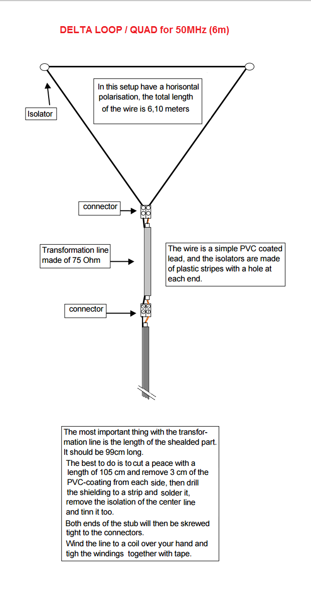Delta Loop / Quad per i 6m - Benvenuti su OfficinaHF!