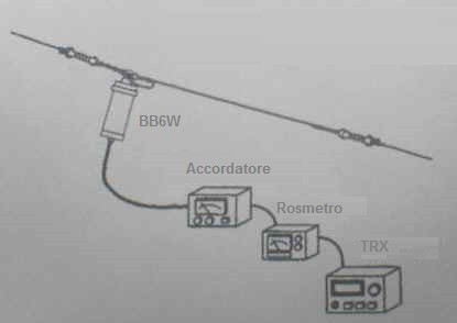 HF - Commerciali: Diamond BB6W/BB7W - Benvenuti su OfficinaHF!