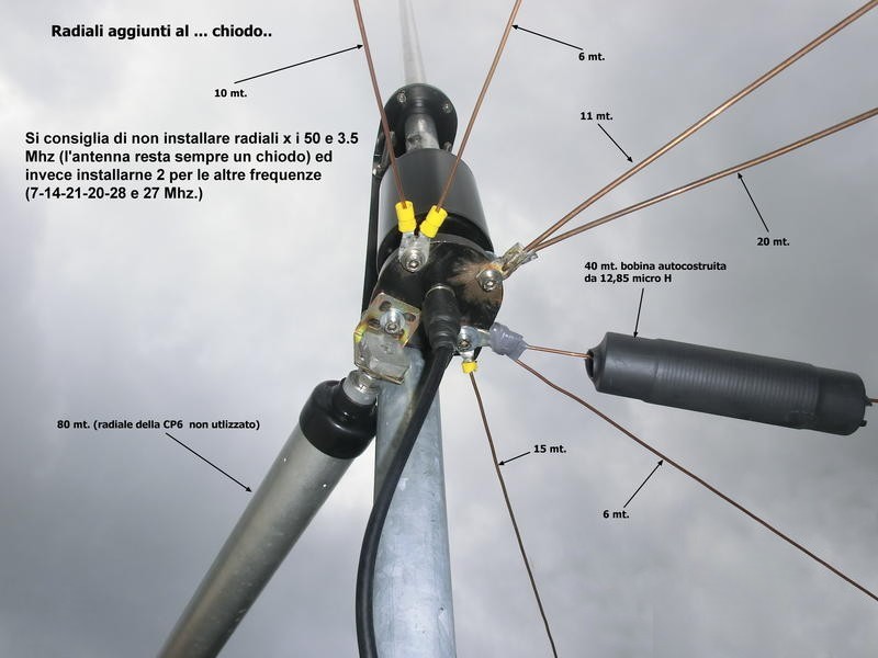 HF - Commerciali: Comet CHA250B - Benvenuti su OfficinaHF!