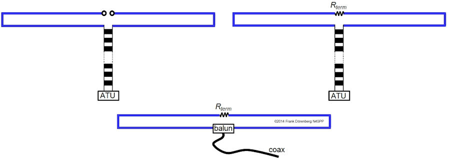 Dipolo ripiegato - Benvenuti su OfficinaHF!