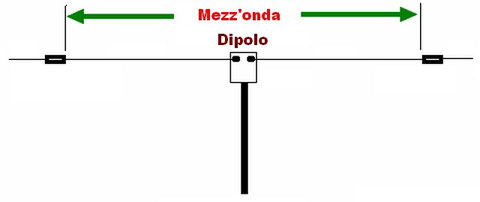 IL DIPOLO - Benvenuti su OfficinaHF!