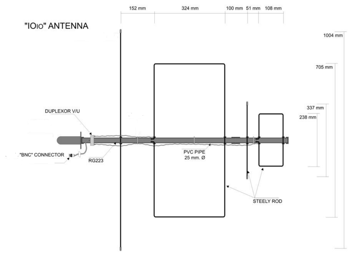 Antenna Sat IOio - Benvenuti su OfficinaHF!