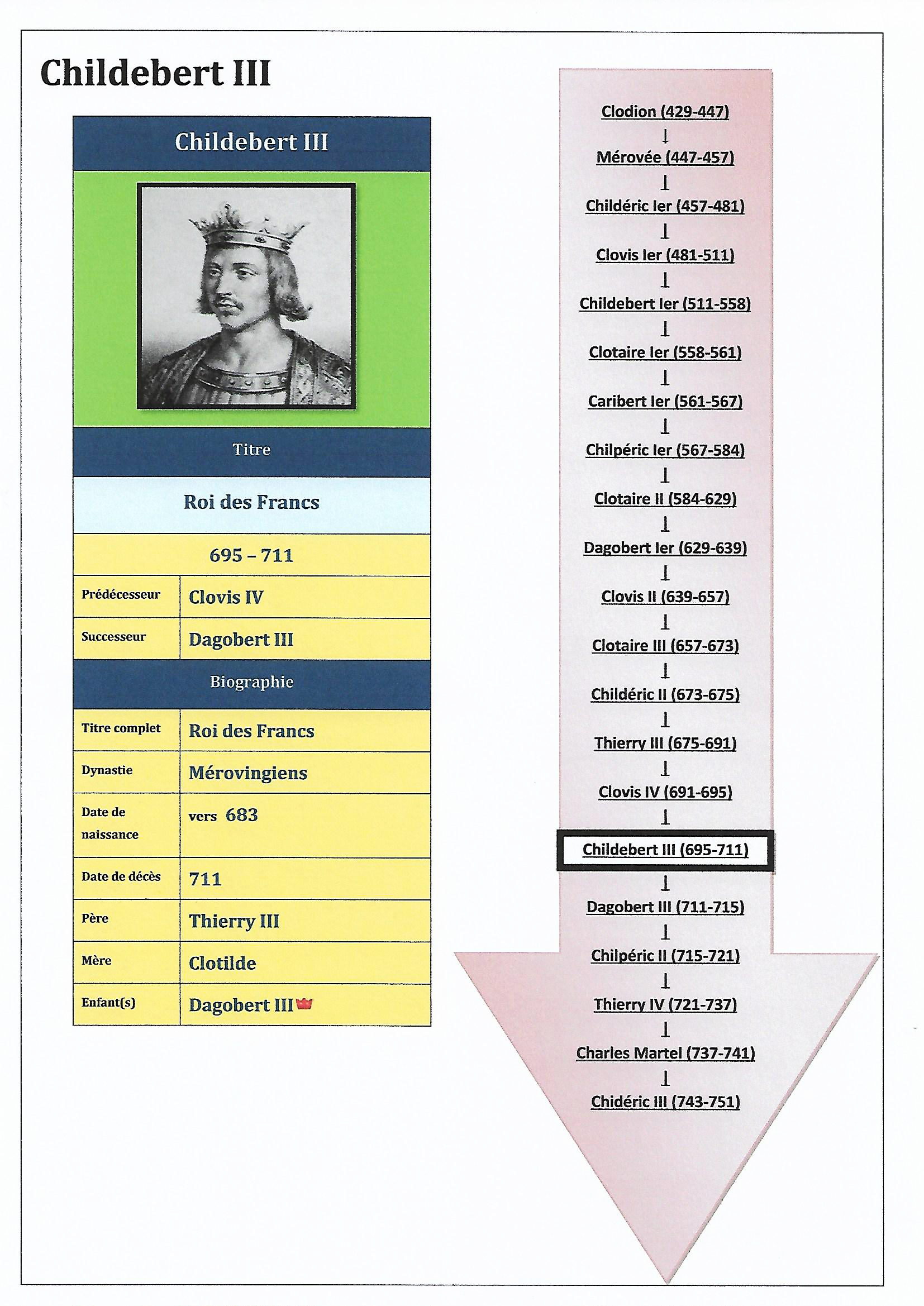 Childebert III - philippeletang-nosroisdefrance