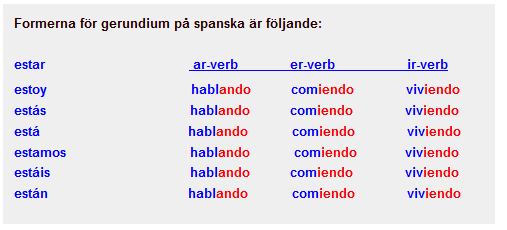 Gerundium gerundio på spanska - lär dig spanska