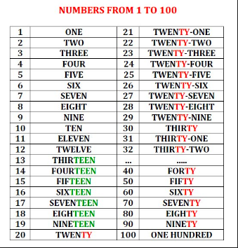 LESSON 3 - Página web de englishinyourhandstiti