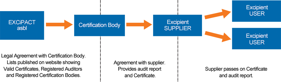 EXCiPACT announces the publication of their 2017 Certification ...