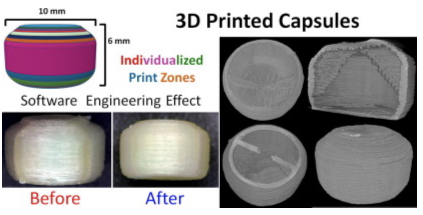 Pharmaceutical 3D Printing: Design and Qualification of a Single Step ...