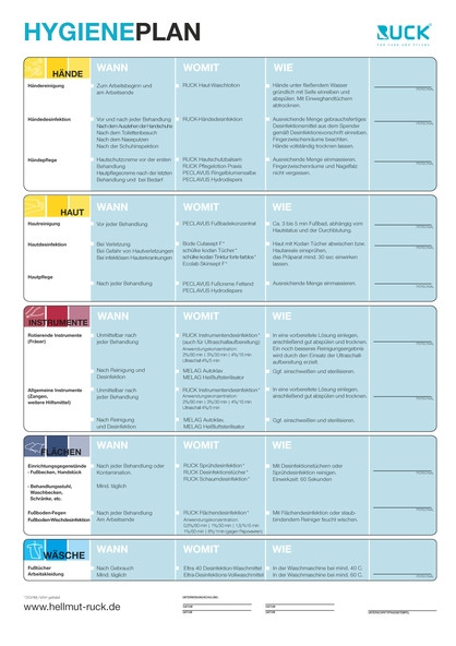 Hygieneplan - Podologisches Zentrum in Eberbach