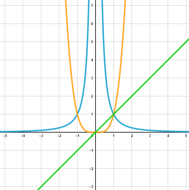 Potenzfunktionen - Eine Übersicht - Studimup.de