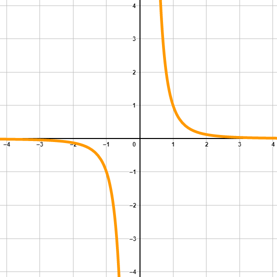 Potenzfunktionen - Eine Übersicht - Studimup.de