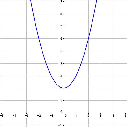 Monotonie von Funktionen bestimmen - Studimup.de