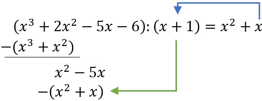 Polynomdivision ohne und mit Rest - Studimup.de
