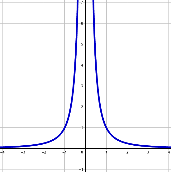 Potenzfunktionen - Eine Übersicht - Studimup.de