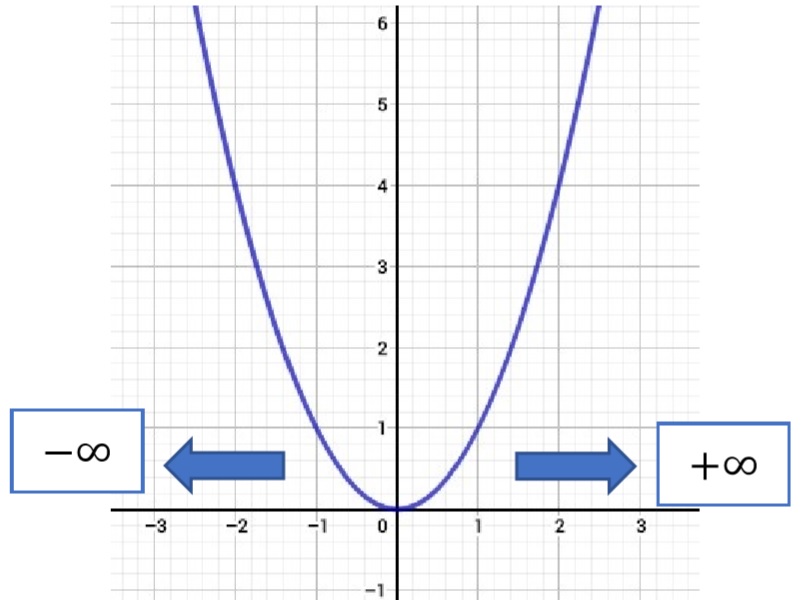 Grenzwerte von Funktionen berechnen - Studimup.de