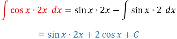 Partielle Integration - Studimup.de